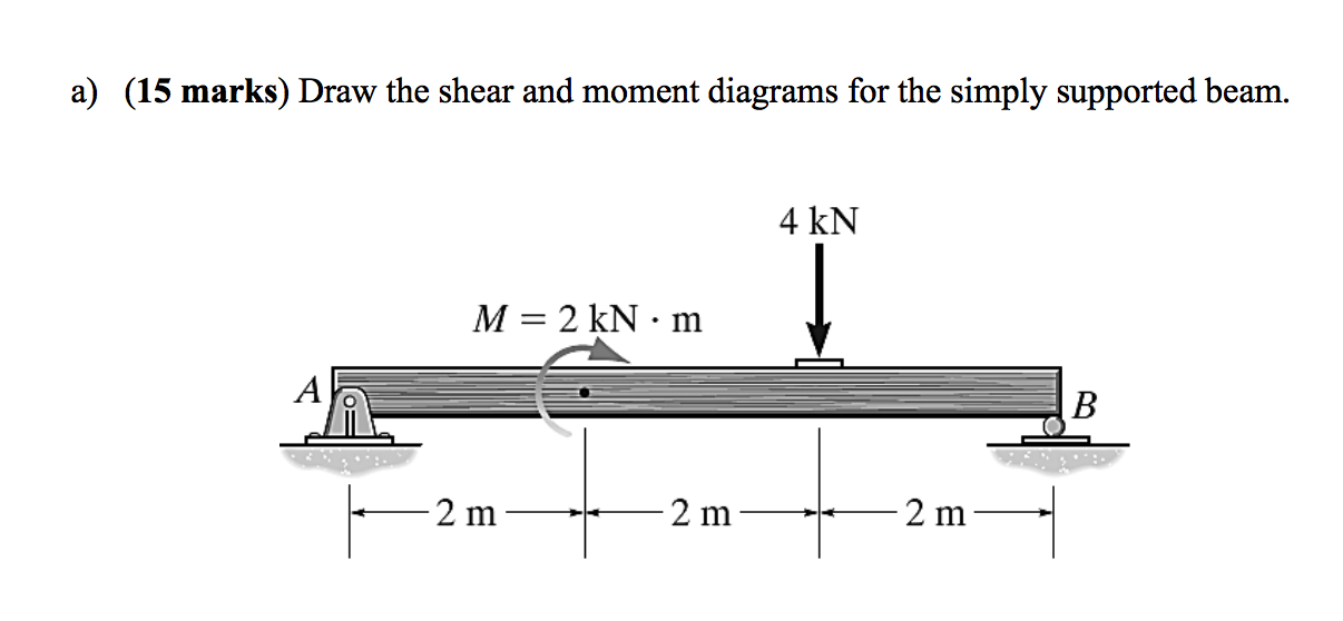 Solved a) (15 marks) Draw the shear and moment diagrams for | Chegg.com