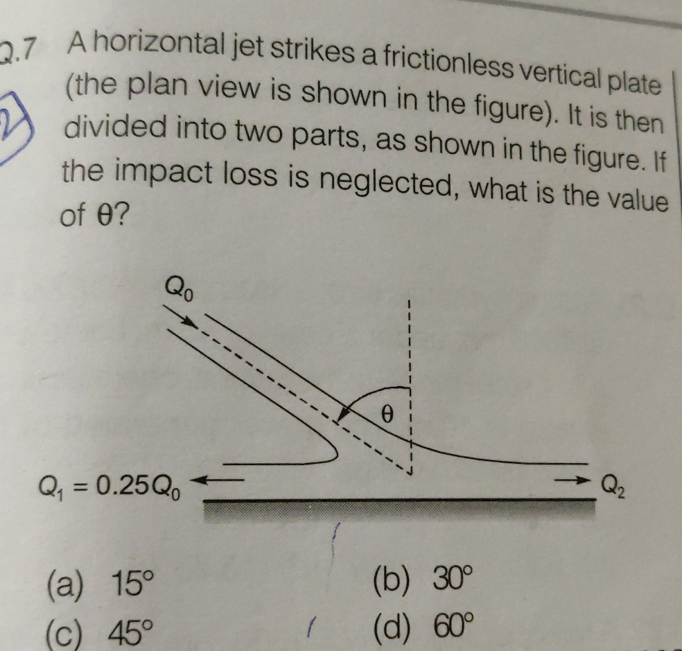 Solved A horizontal jet strikes a frictionless vertical | Chegg.com