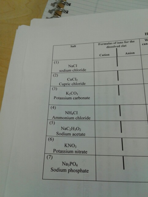 Solved *through hydrolysis please write the net ionic | Chegg.com