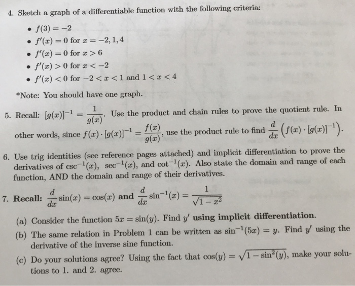 Solved 4. Sketch a graph of a differentiable function with | Chegg.com
