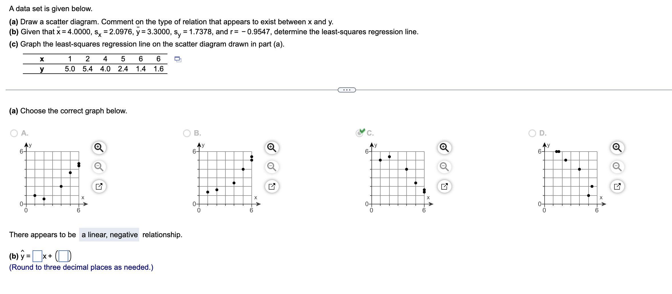 Solved A data set is given below. (a) Draw a scatter | Chegg.com
