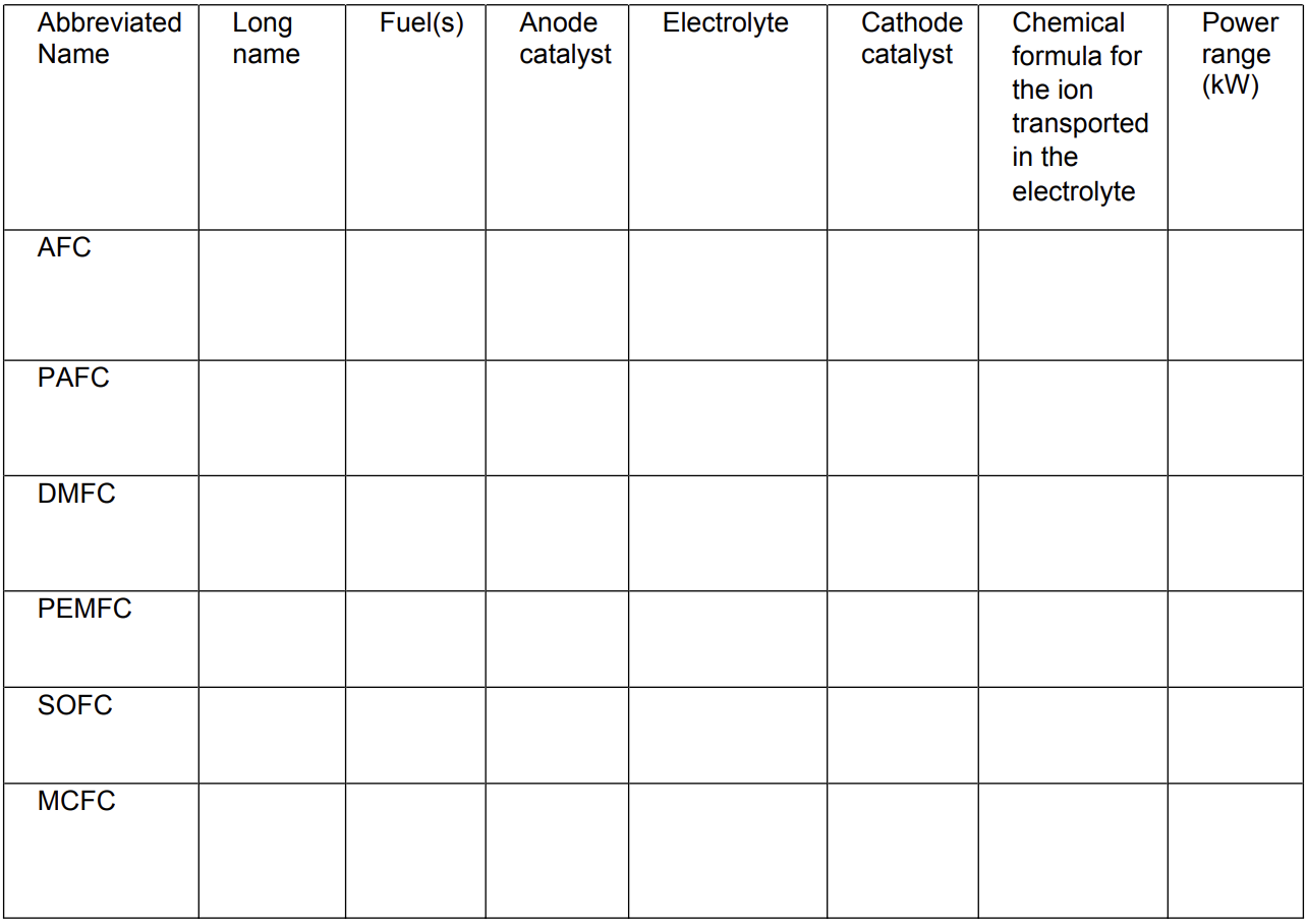 Solved Fill out the following table | Chegg.com