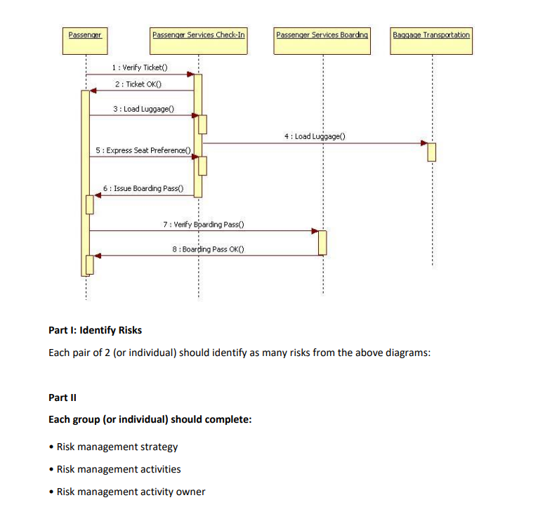 Solved Risk Management Exercise: There are 4 main steps for | Chegg.com