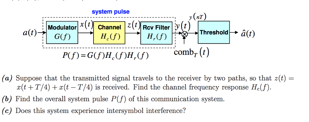 4. Intersymbol Interference: Suppose data are | Chegg.com