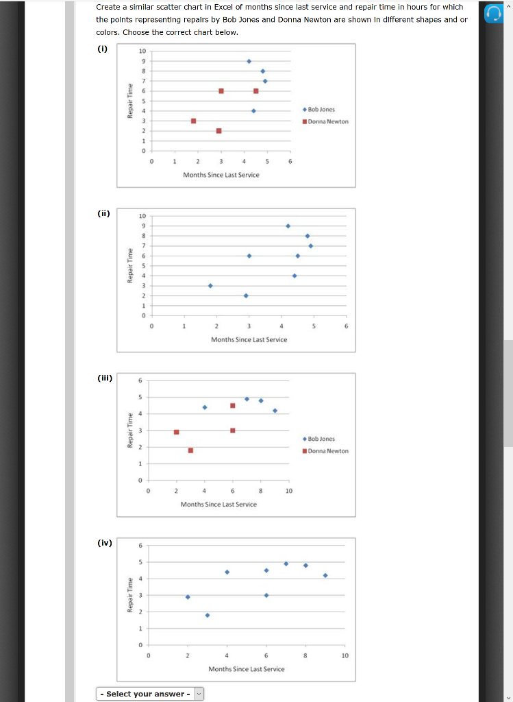 Hello. This is a Categorical Independent Variable | Chegg.com