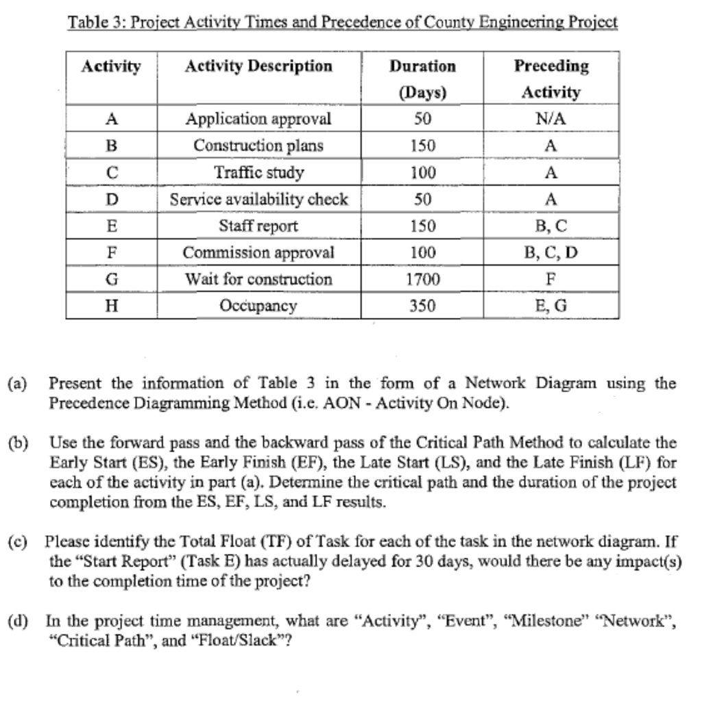 Solved Table 3: Project Activity Tim nd Precedence of Count | Chegg.com