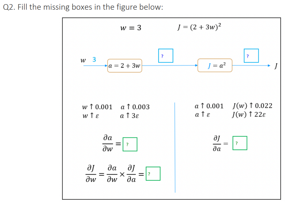 Solved Q2. Fill the missing boxes in the figure below: | Chegg.com Solved Q2. Fill the missing boxes in the figure below: | Chegg.com
