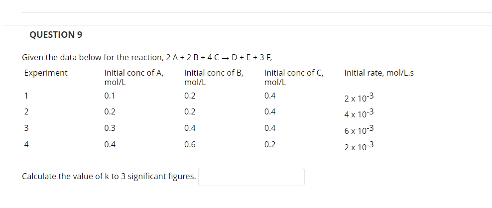 Solved Given the data below for the reaction, 2 A+2 | Chegg.com
