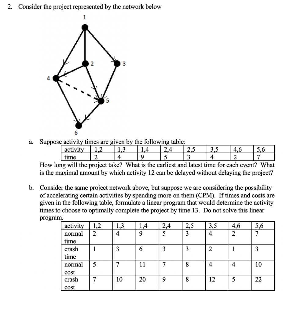 Solved 2. Consider the project represented by the network | Chegg.com