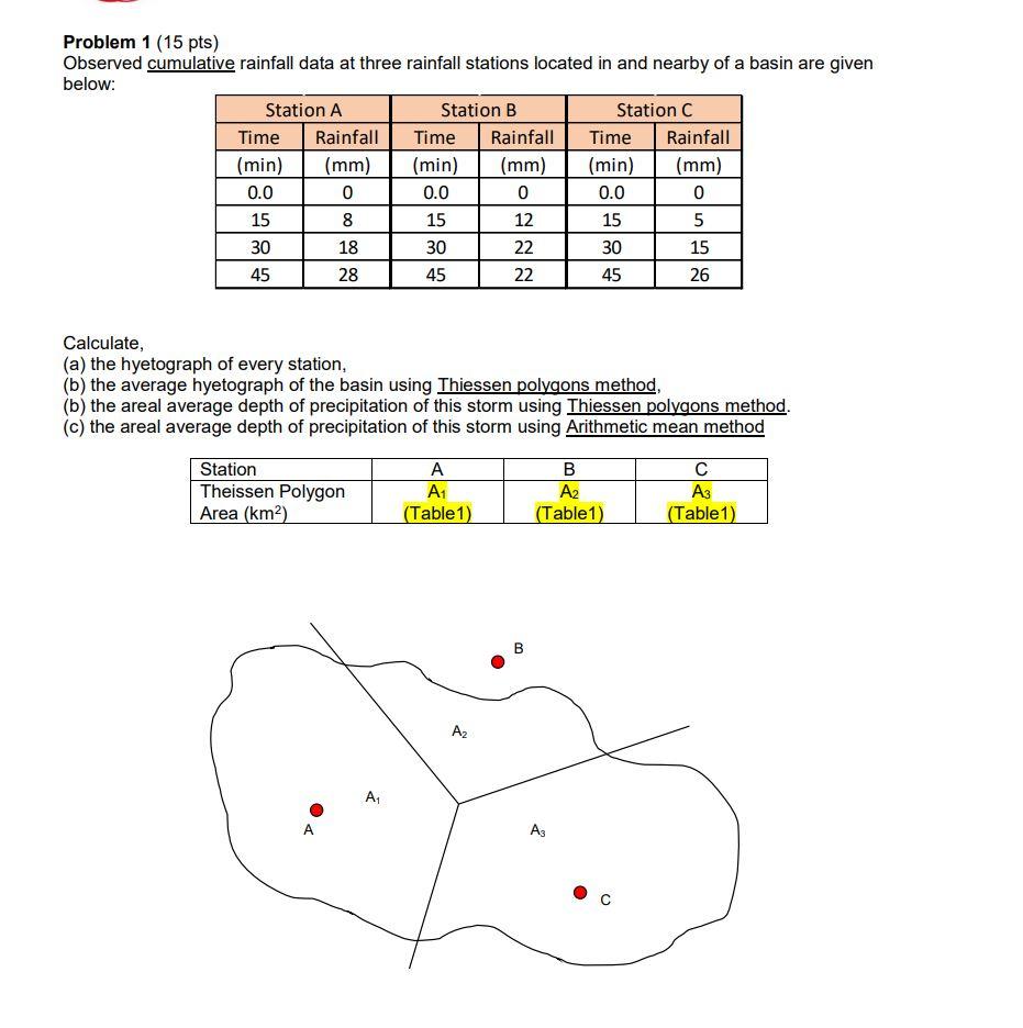 Solved Problem 1 (15 pts) Observed cumulative rainfall data | Chegg.com