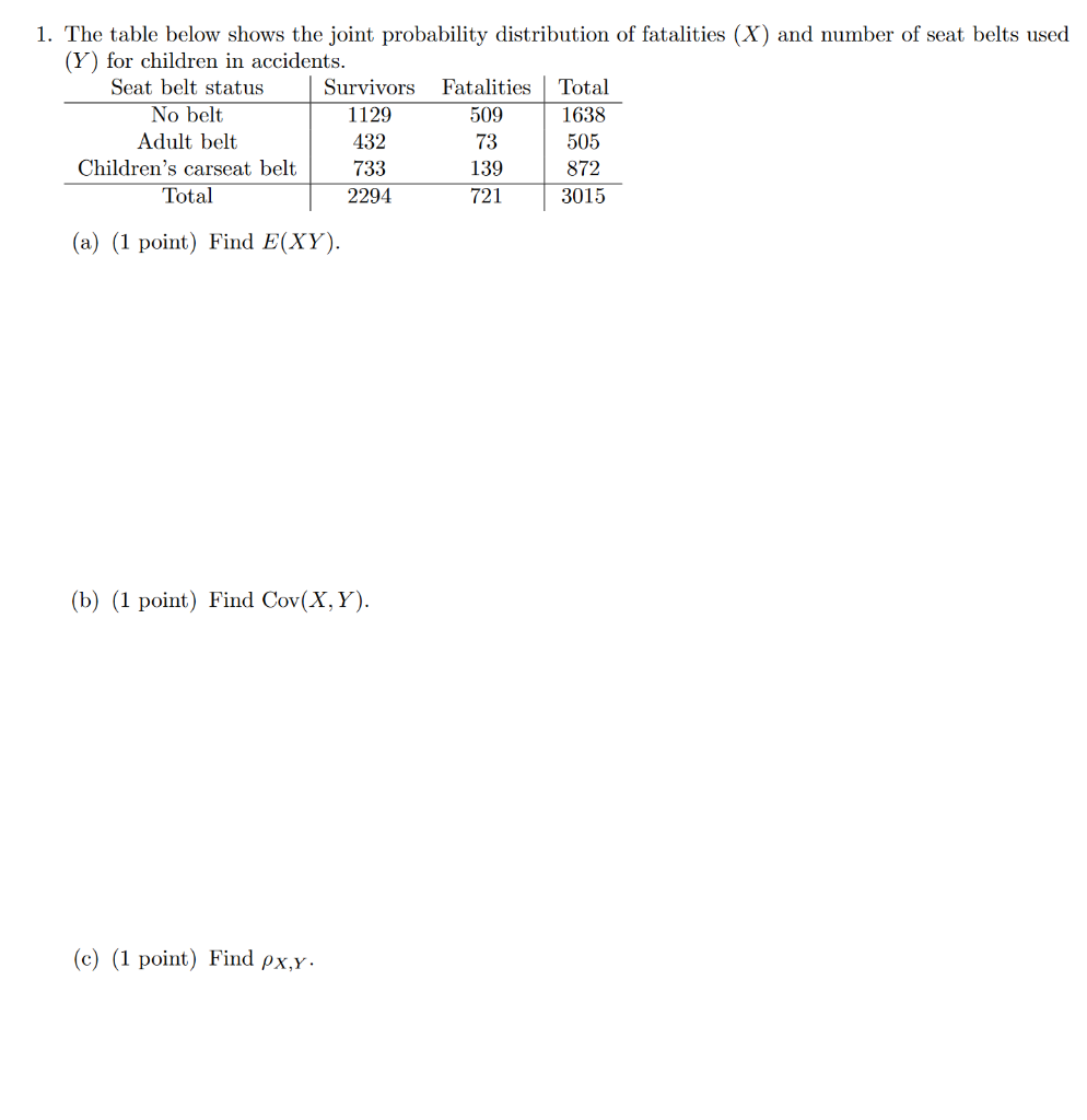 Solved 1. The table below shows the joint probability | Chegg.com