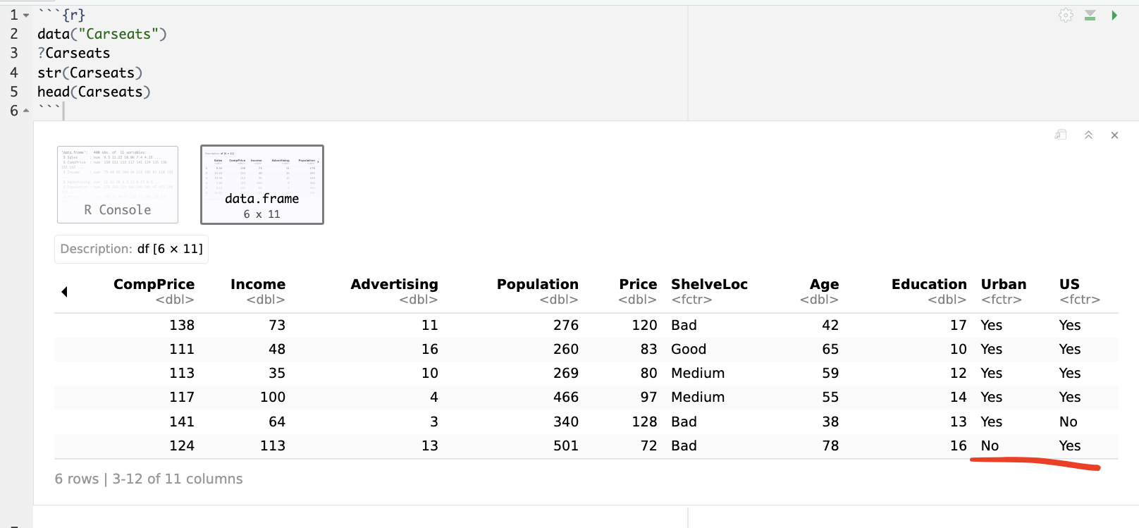 Load the Carseats data set from the ISLR library. Be | Chegg.com