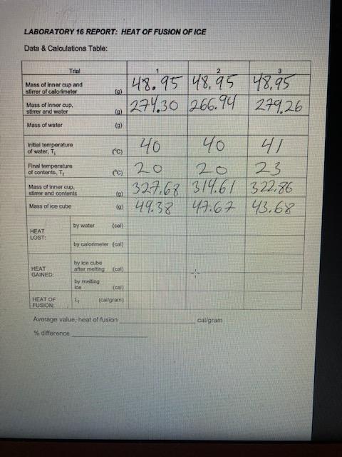 Solved Data Sheet for He... 7935 INTRODUCTION When one gram | Chegg.com