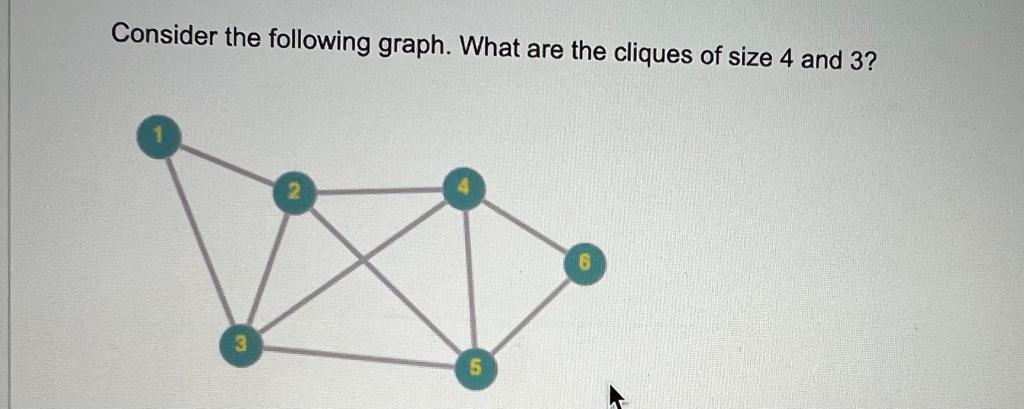 Solved Consider the following graph. What are the cliques of | Chegg.com