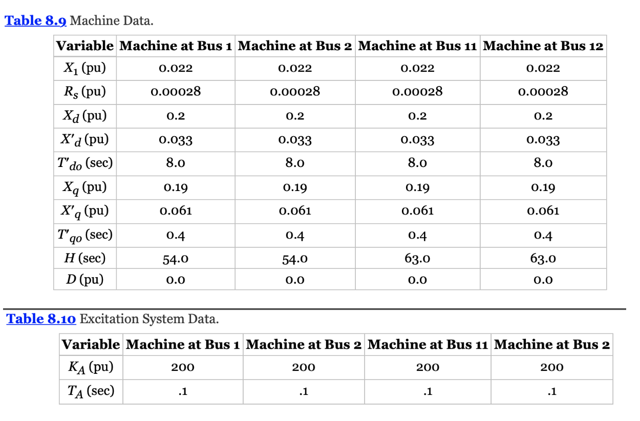 The single line diagram for the two-area system is | Chegg.com