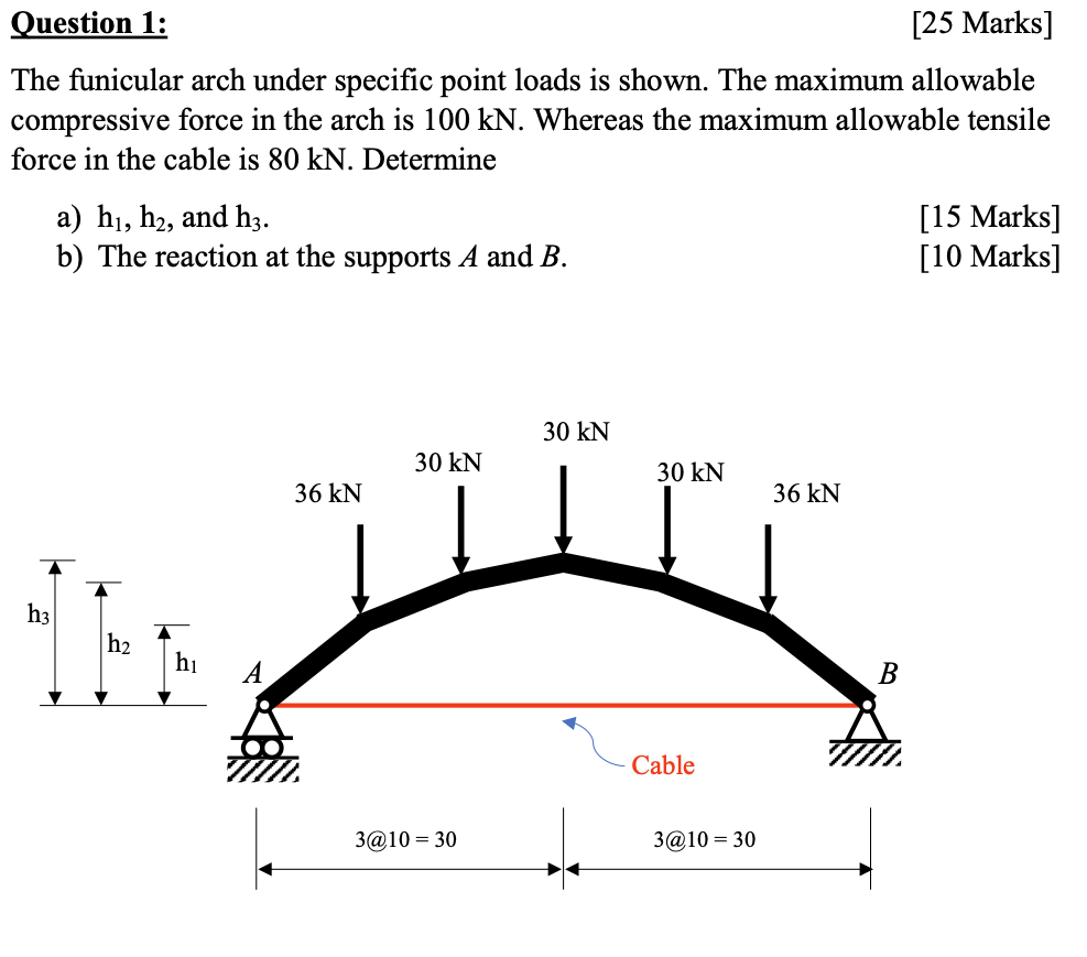 Solved Question 1: [25 Marks] The funicular arch under | Chegg.com