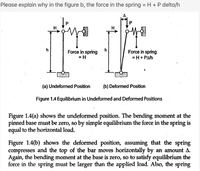 Solved Please explain why in the figure b, the force in the | Chegg.com