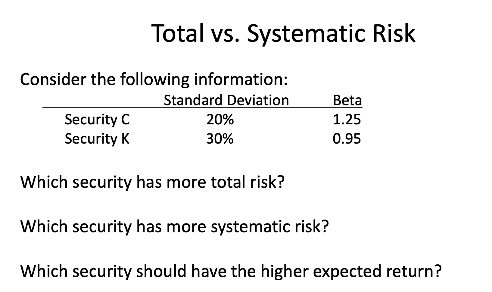 Solved Total vs. Systematic Risk Consider the following | Chegg.com