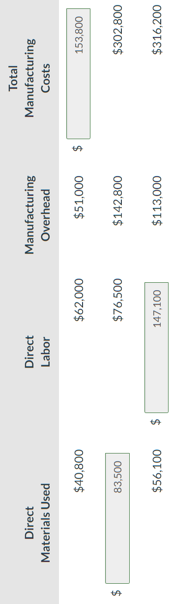 Solved Determine the missing amounts. | Chegg.com