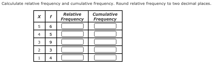 Solved Calcululate relative frequency and cumulative | Chegg.com