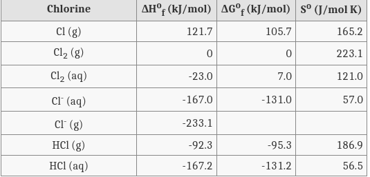 Solved Consider the reaction 4HCl(g)+O2( g) 2H2O(g)+2Cl2( g) | Chegg.com