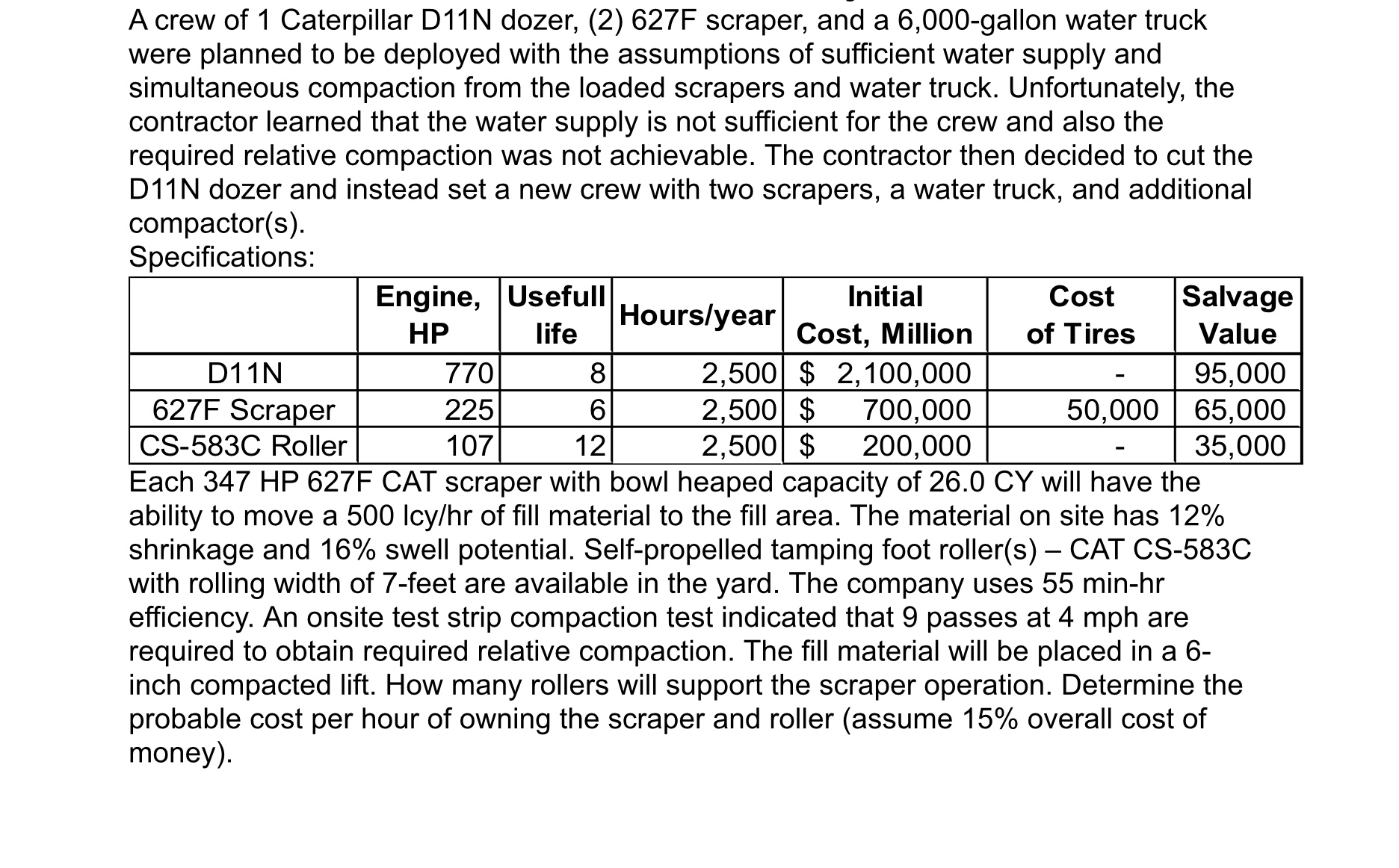 Solved A crew of 1 Caterpillar D11N dozer, (2) 627F scraper, | Chegg.com