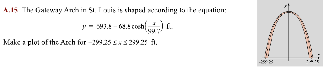 Solved Matlabwrite This As A Script That Draws And Labels 1775