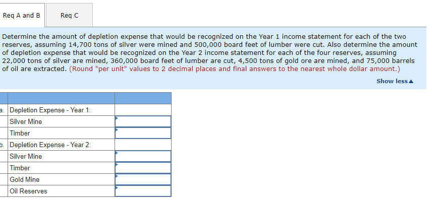 Solved Determine the amount of depletion expense that | Chegg.com