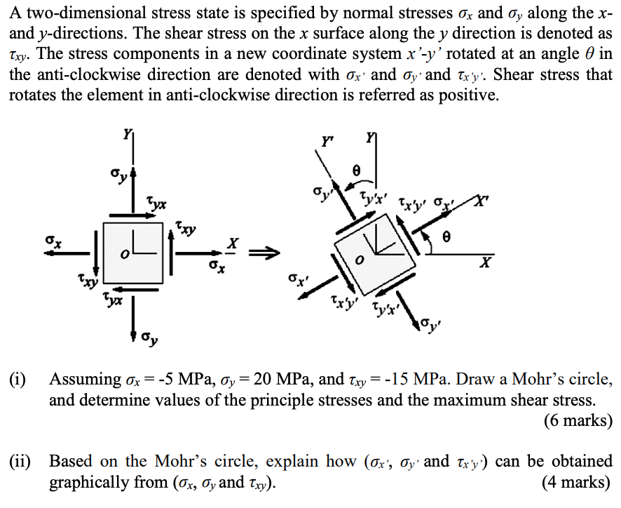 Solved A two-dimensional stress state is specified by normal | Chegg.com