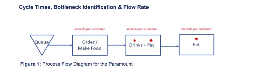 Solved Process Analysis Following the guidelines provided | Chegg.com