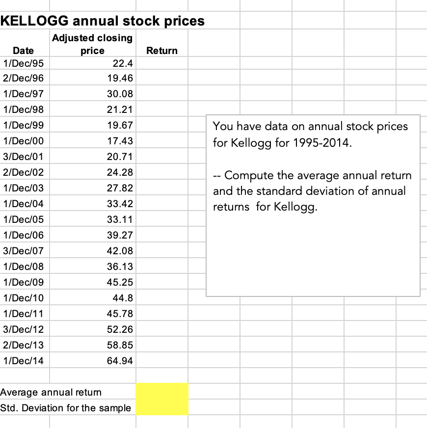 Given the daily adjusted closing prices for AMD | Chegg.com