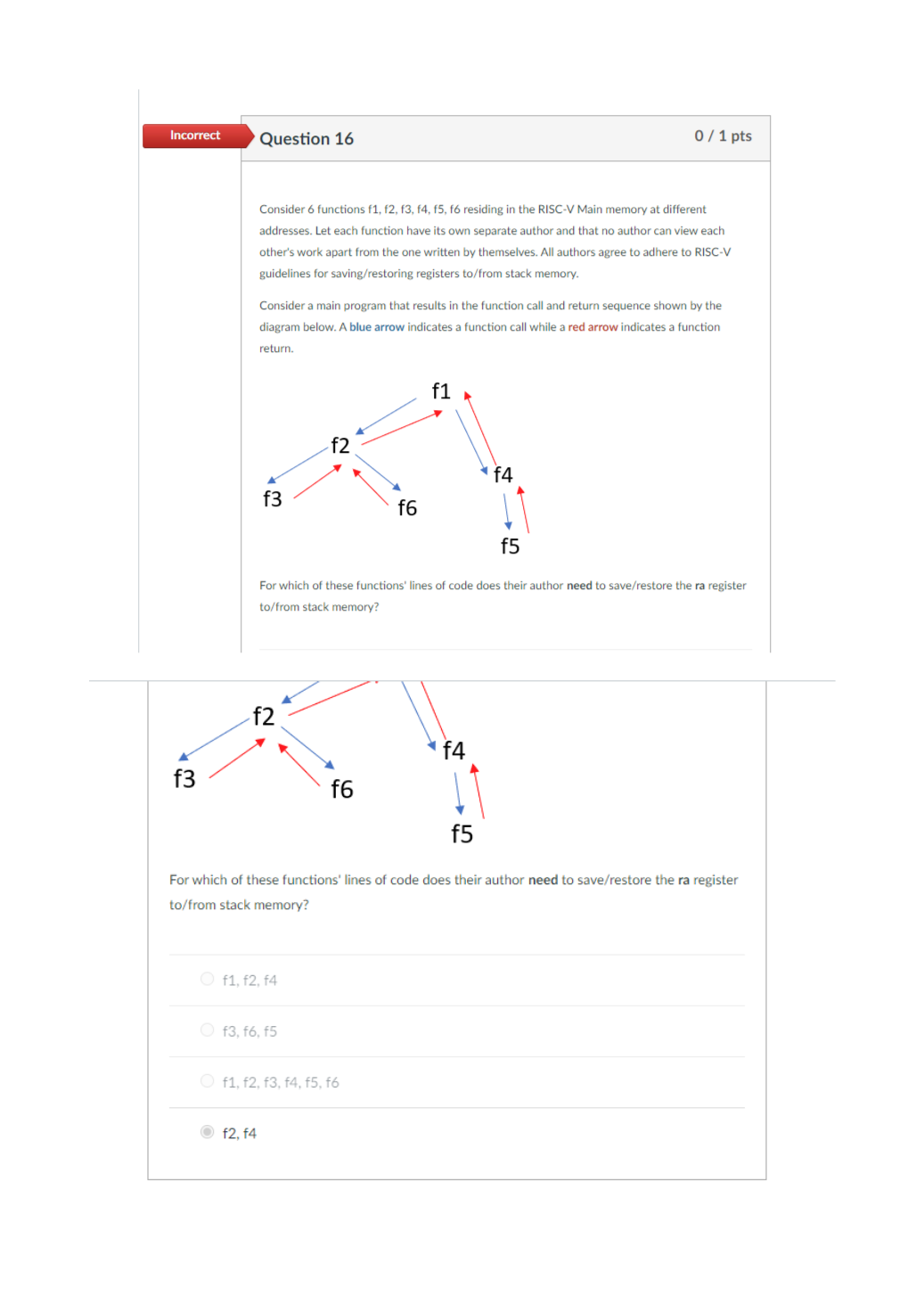 Solved Question 16Consider 6 ﻿functions f1,f2,f3,f4,f5,f6 | Chegg.com