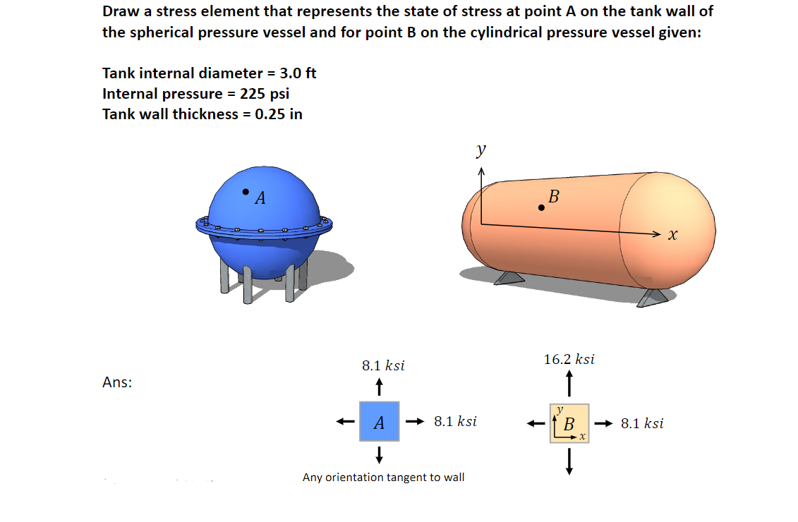 Solved Draw a stress element that represents the state of | Chegg.com