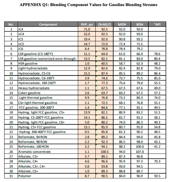 Solved (a) Reid vapor pressure (RVP) is one of the important | Chegg.com
