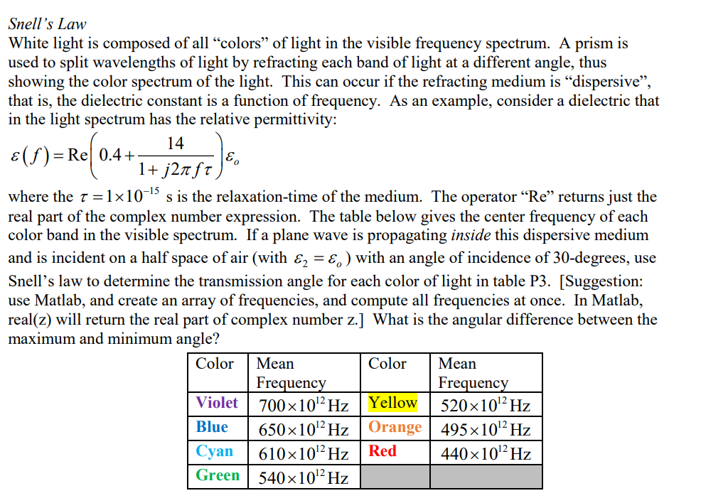 Solved Snell's LawWhite light is composed of all "colors" of | Chegg.com