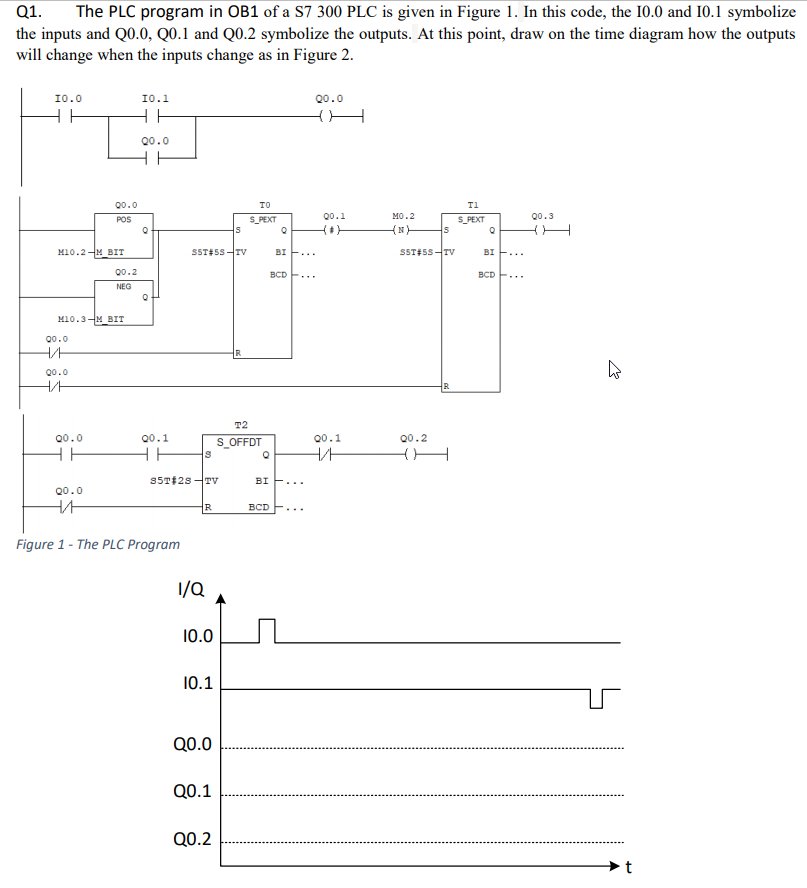 Q1. The PLC program in OB1 of a S7 300 PLC is given | Chegg.com