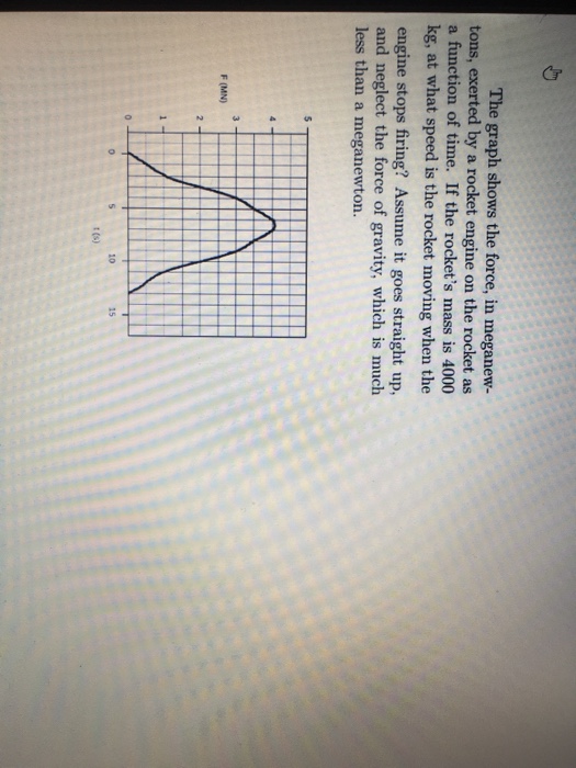Solved The graph shows the force, in meganewtons, exerted by | Chegg.com