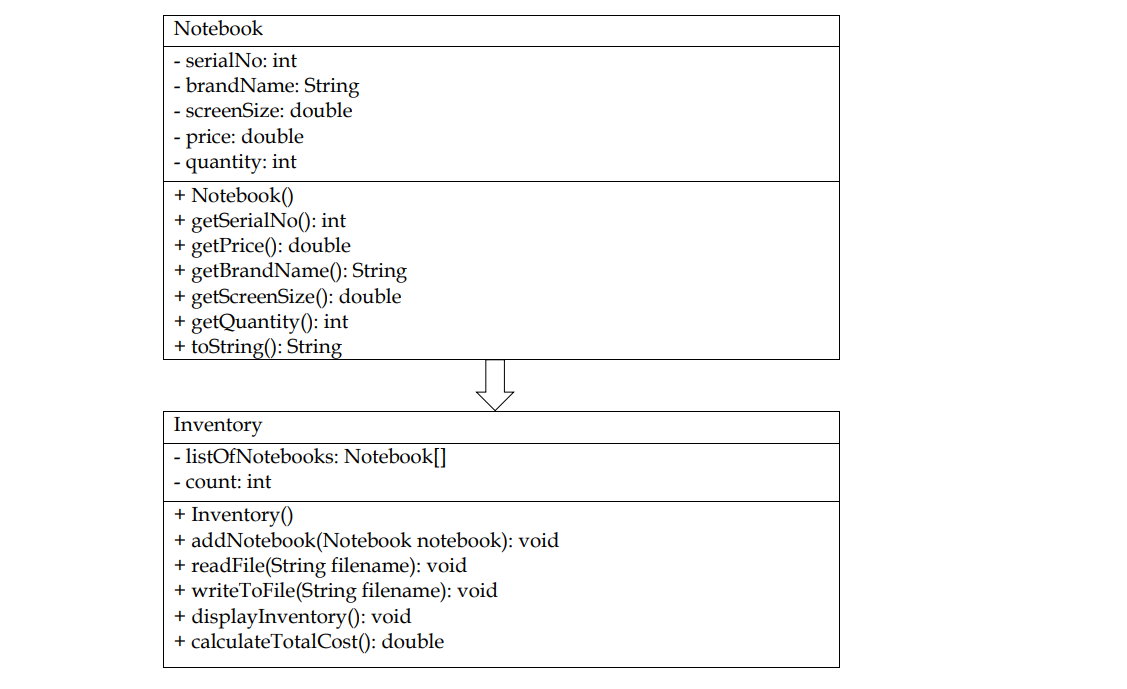 Solved 1. Declare the instance variables and write the | Chegg.com