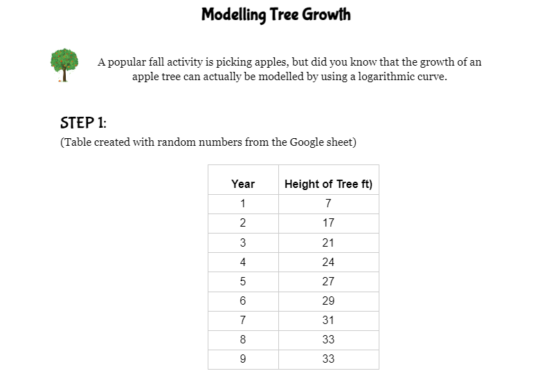 Solved Modelling Tree Growth A popular fall activity is | Chegg.com