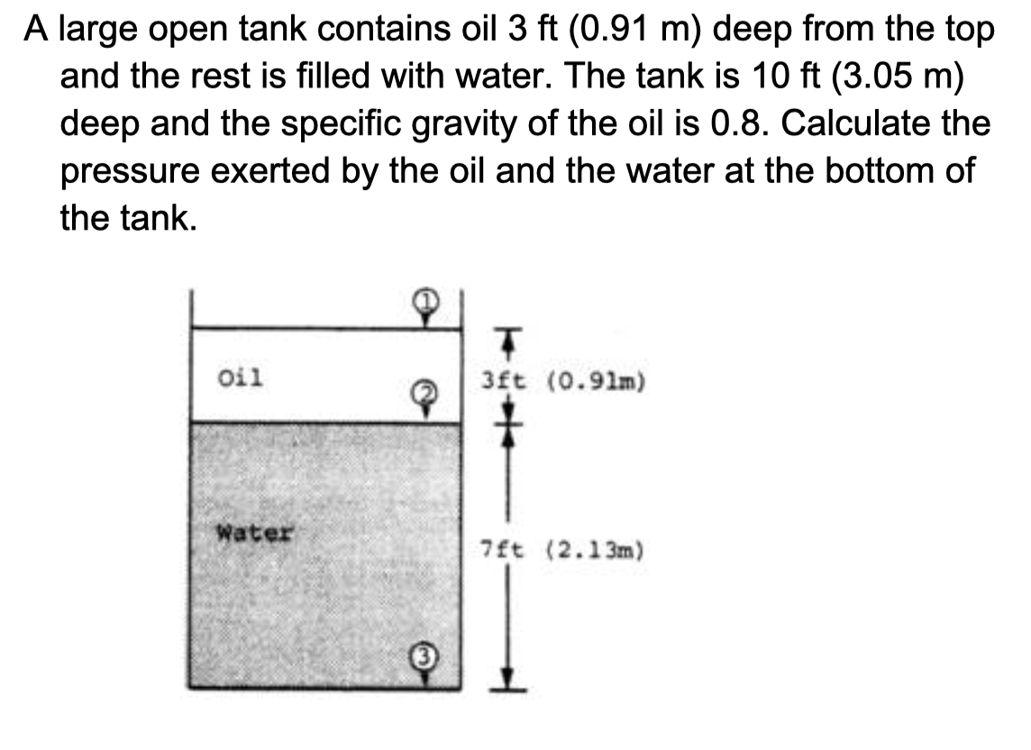 Solved A large open tank contains oil 3ft(0.91 m) deep from | Chegg.com