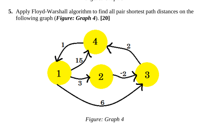 Solved 5. Apply Floyd-Warshall algorithm to find all pair | Chegg.com