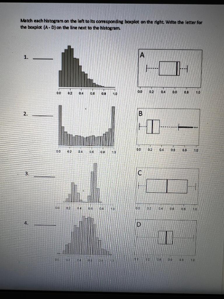 Solved Match each histogram on the left to lts comesponiling | Chegg.com