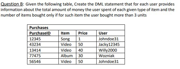 Solved Question B: Given the following table, Create the DML | Chegg.com