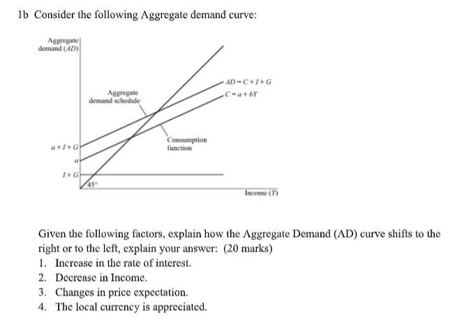 Solved 1b Consider the following Aggregate demand curve: | Chegg.com