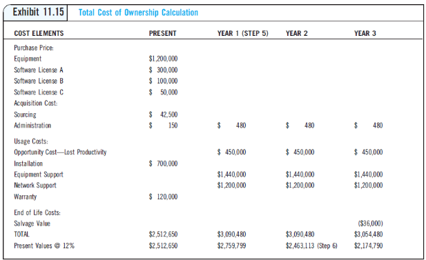1. Recreate tables 11.14 and tables 11.15 in MS | Chegg.com 1. Recreate tables 11.14 and tables 11.15 in MS | Chegg.com