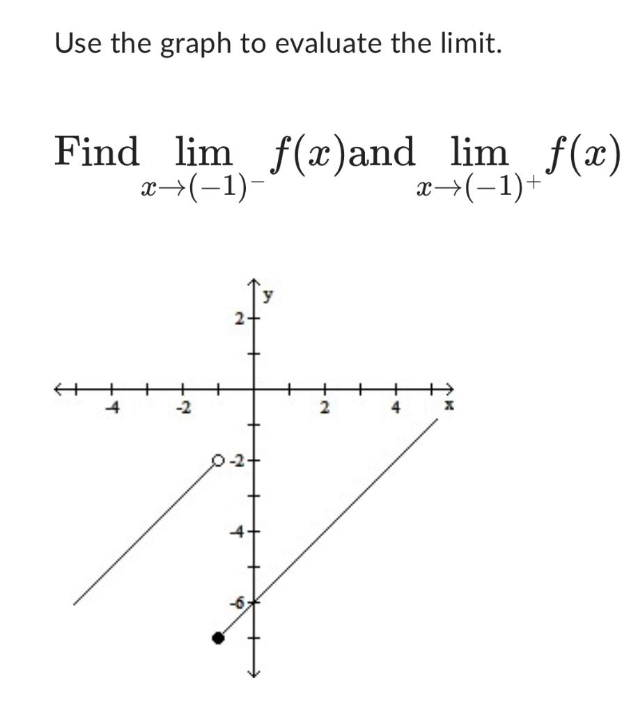 Solved Use the graph to evaluate the limit. Find | Chegg.com