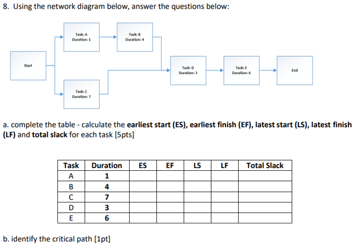 Solved 8. Using the network diagram below, answer the | Chegg.com