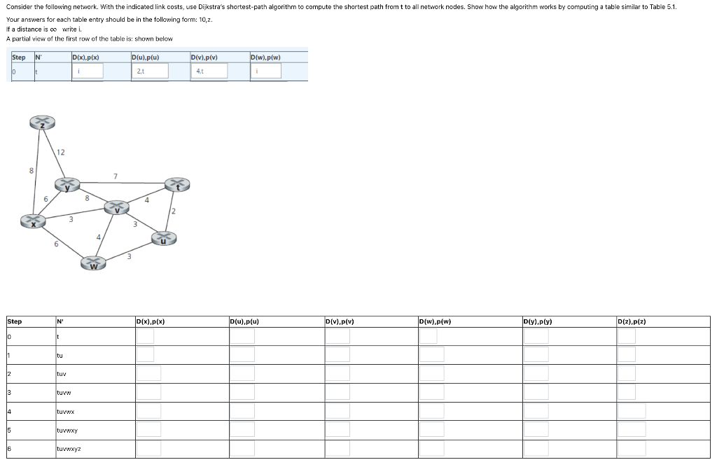 Solved Consider the following network. With the indicated | Chegg.com