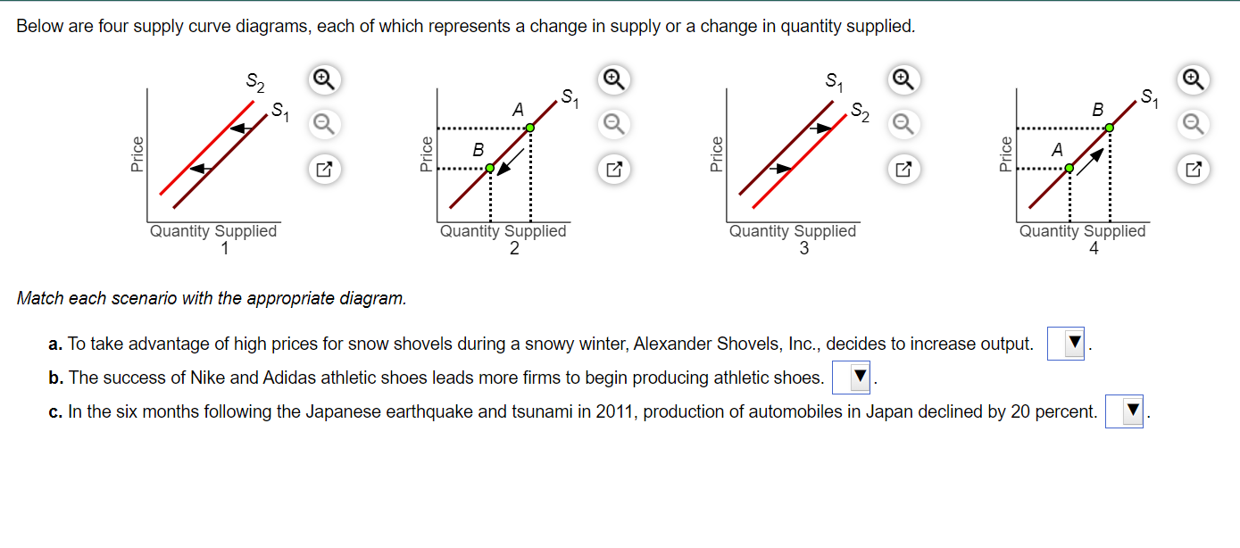 Solved Consider the market for corn, illustrated in the | Chegg.com