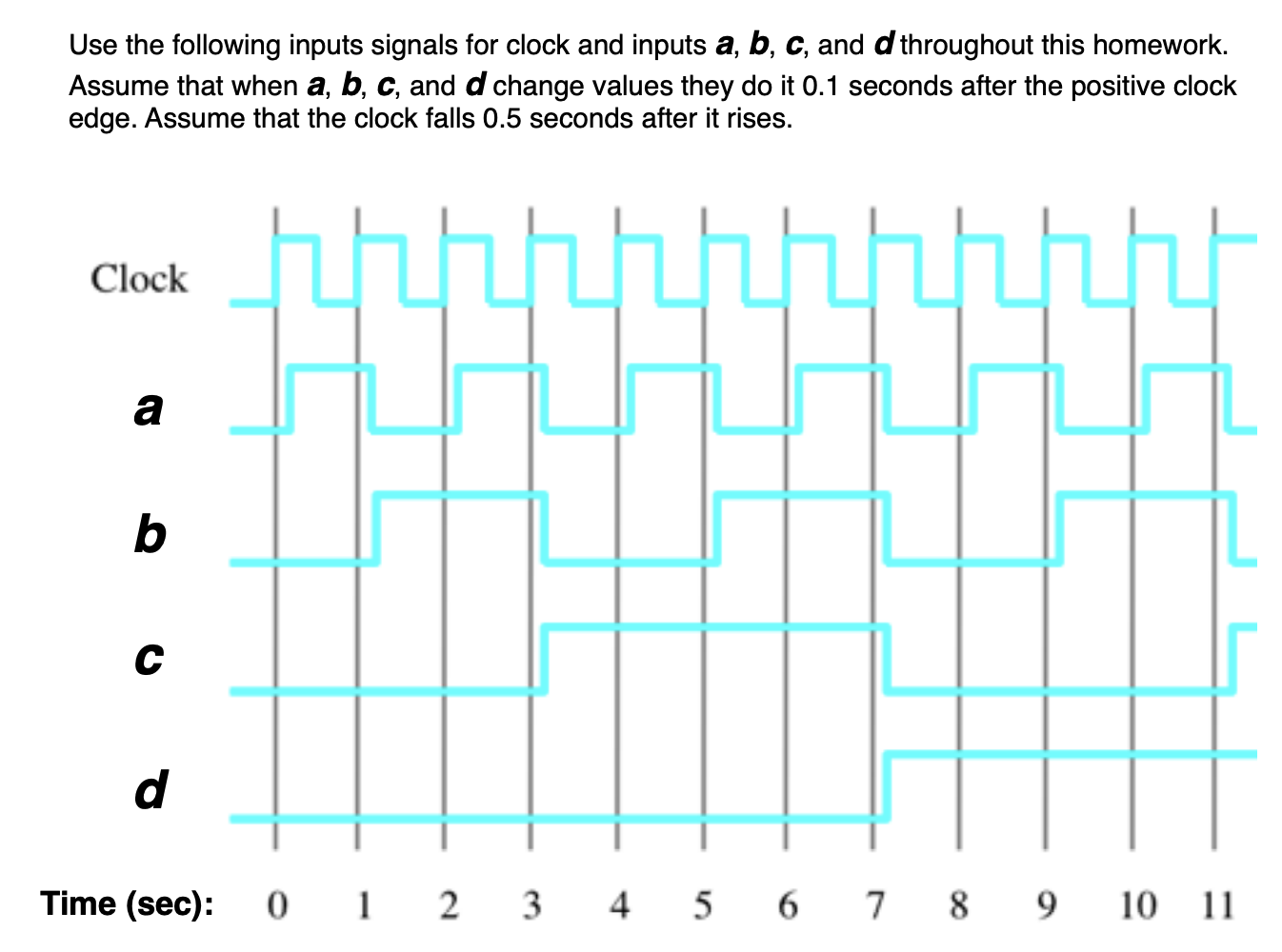 Solved Use the following inputs signals for clock and inputs | Chegg.com